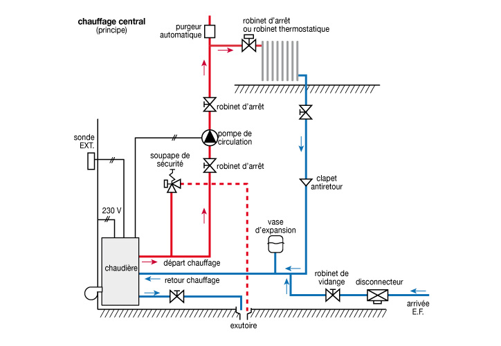 Dicobat online - Le dictionnaire général du Bâtiment