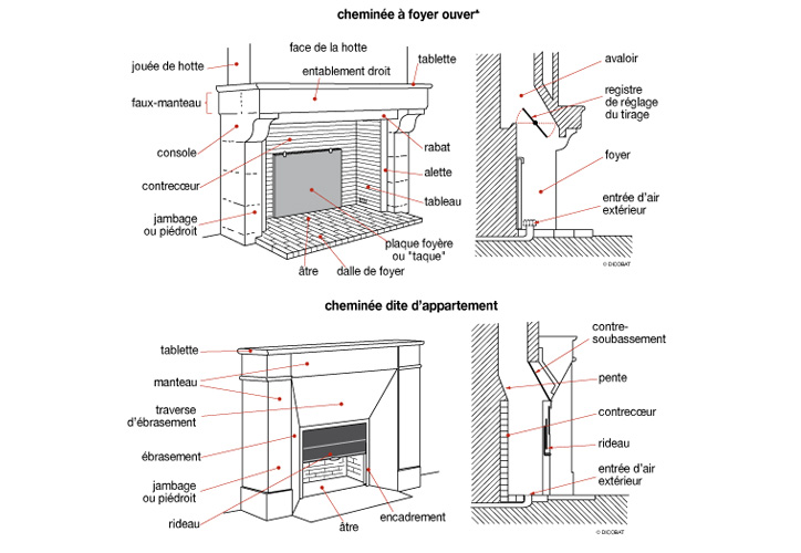 Dicobat online - Le dictionnaire général du Bâtiment