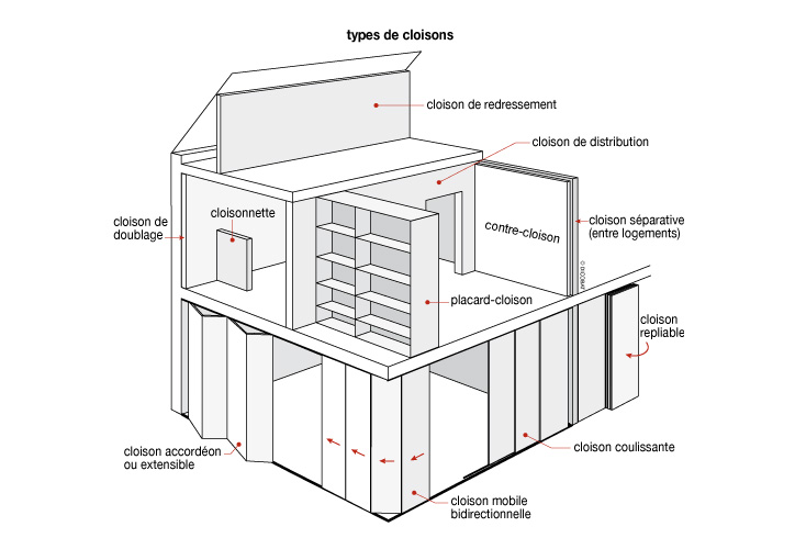 Dicobat online - Le dictionnaire général du Bâtiment