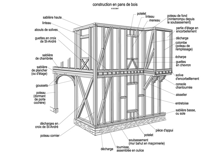 Dicobat online - Le dictionnaire général du Bâtiment