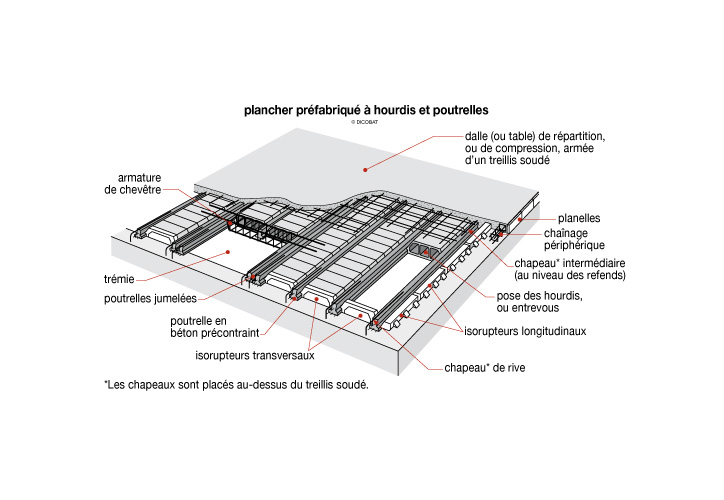 Dicobat online - Le dictionnaire général du Bâtiment