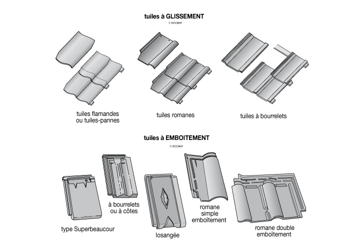 Dicobat online - Le dictionnaire général du Bâtiment